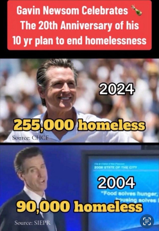 Gavin Newsom Celebrates The 20th Anniversary of his 10 yr plan to end ...
