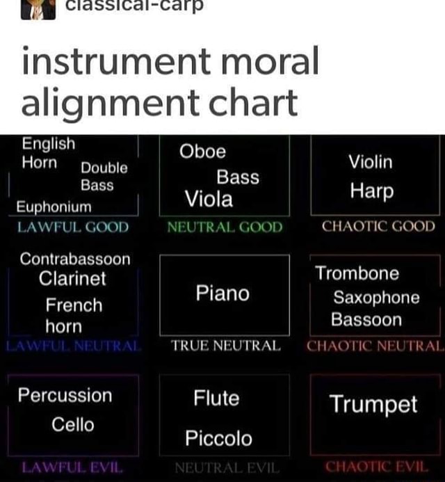 Instrument moral alignment chart English Horn Double Oboe Violin B Bass ...