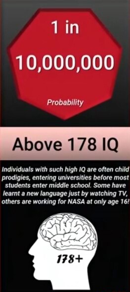 Lin 10,000,000 Probability Above 178 IQ Individuals with such high are ...
