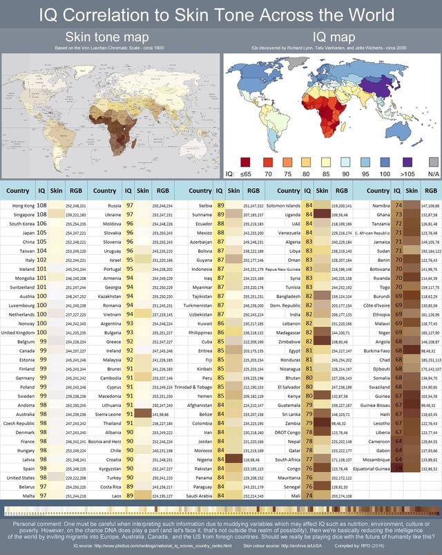 Correlation to Skin Tone Across the World Skin tone map IQ map Country ...