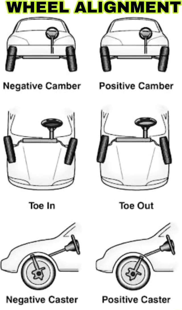 WHEEL ALIGNMENT I Negative Camber Positive Camber Toe In Toe Out ...