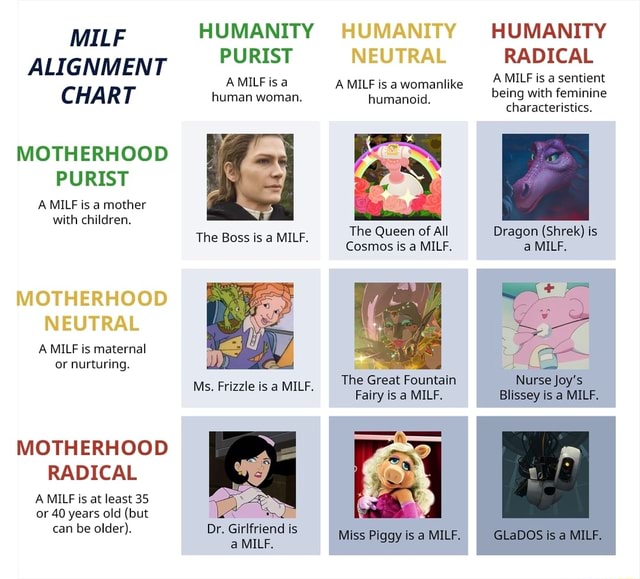 MILF ALIGNMENT CHART MOTHERHOOD PURIST A MILF is a mother with children ...