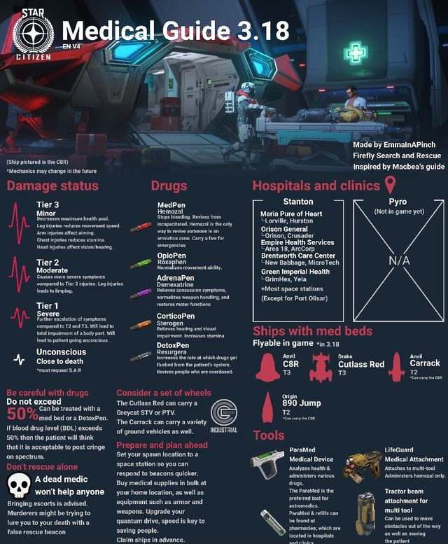 STAR Med CITIZEN (Ship pictured is the *Mechanics may change in the ...