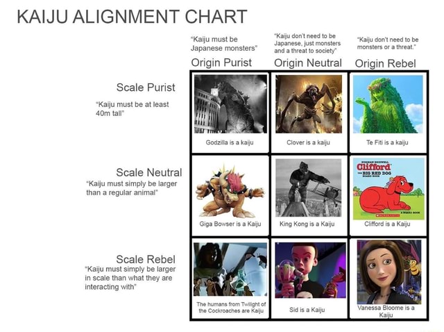 KAIJU ALIGNMENT CHART "Kaiju must be , Japanese, just monsters Japanese ...