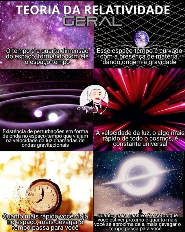 O tempolé a do espaço, forma o espaço-tem TEORIA DA RELATIVIDADE Esse ...