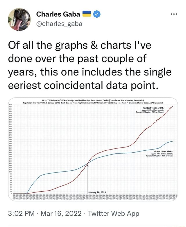 Charles Gaba @charles_gaba Of all the graphs & charts I've done over ...