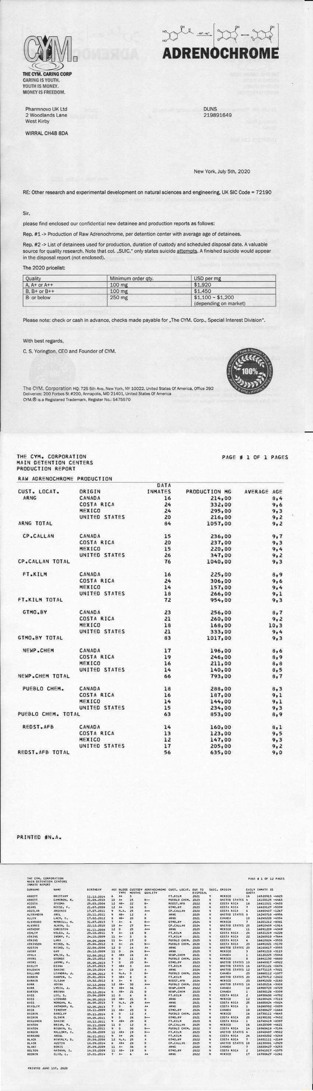 THE CYM. CARING CORP CARING IS YOUTH. YOUTH IS MONEY. MONEY IS FREEDOM ...