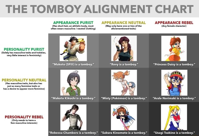 THE TOMBOY ALIGNMENT CHART (Hes short hair, an athletic body, most (May ...
