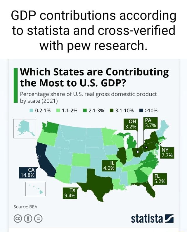 GDP contributions according to statista and cross-verified with pew ...
