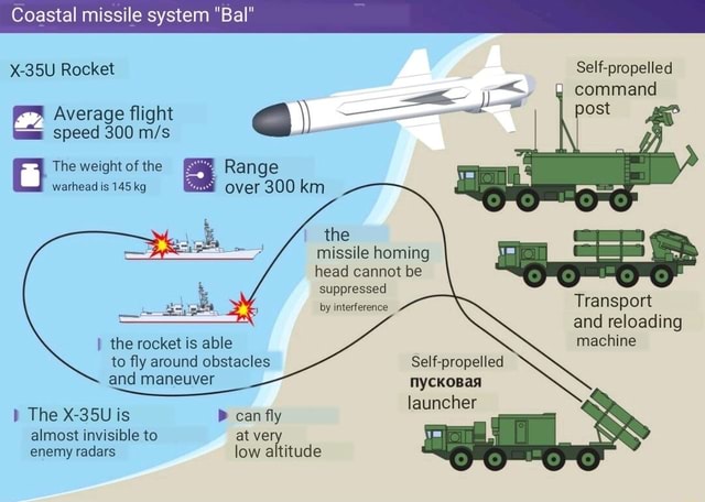 Coastal missile system "Bal" X-35U Rocket Self-propelled command ...