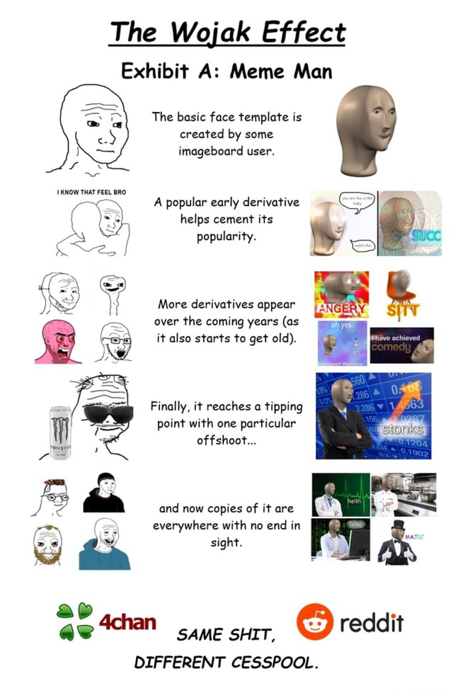 The Wojak Effect The basic face template is created by some E N More ...