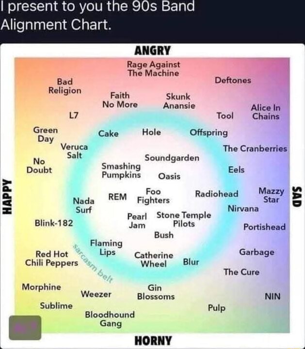 I present to you the Ba Alignment Chart. ANGRY Rage Against I The ...