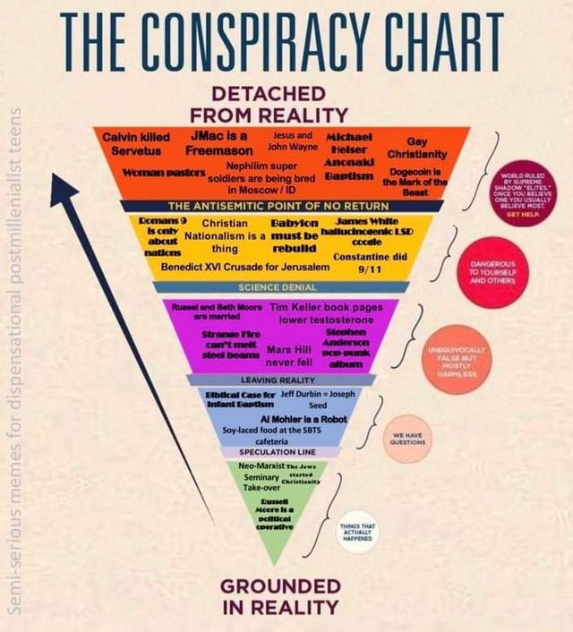 THE CONSPIRACY CHART DETACHED FROM REALITY THE ANTISEMITIC POINT OF NO ...