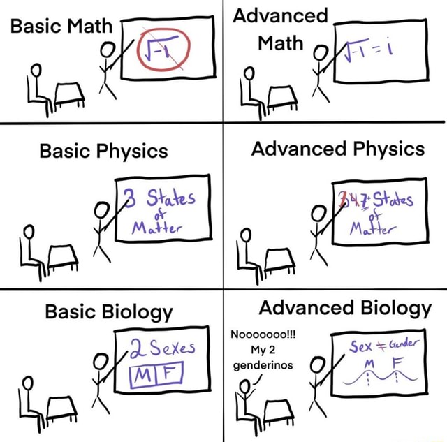 Basic Math Basic Physics Advanced Physics Basic Biology Advanced