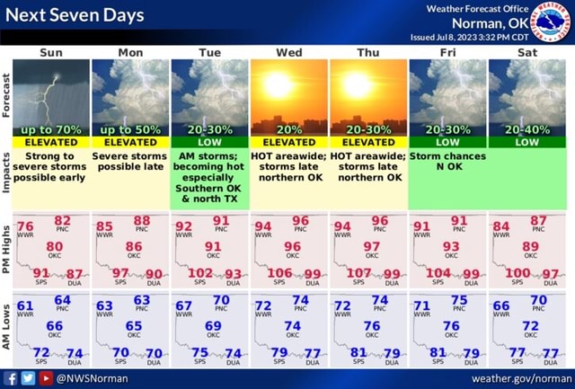 Next Seven Days Forecast ELEVATED ELEVATED ELEVATED ELEVATED Weather ...