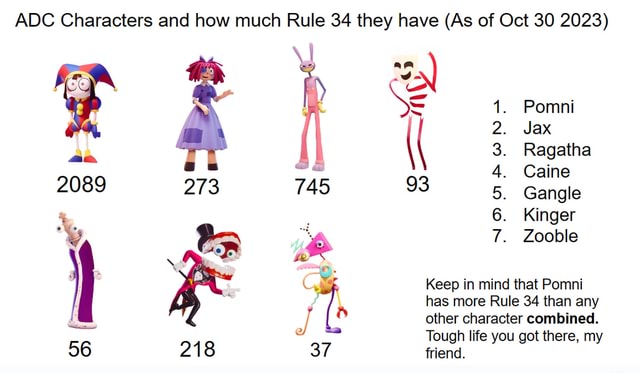 ADC Characters and how much Rule 34 they have (As of Oct 30 2023) 2089 ...