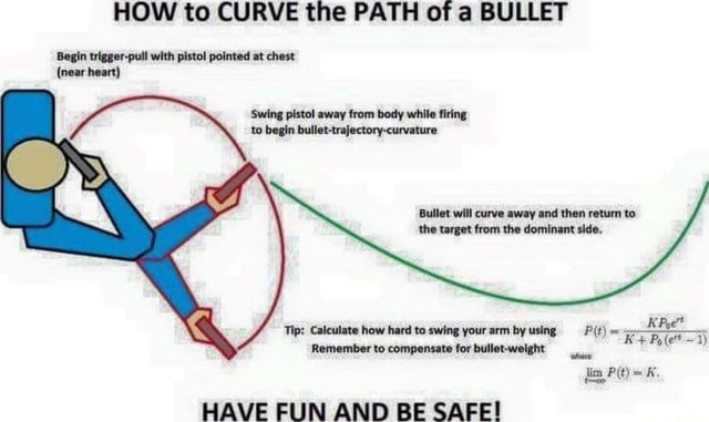 HOW to CURVE the PATH of a BULLET Begin trigger-pull with pistol ...
