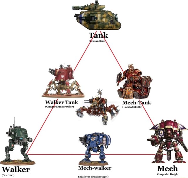 Walker Tank Walker Mech (Sentinel) (imperial Knight - iFunny