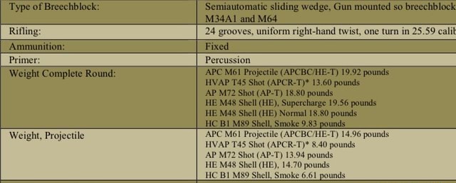 Type of Breechblock: Semiautomatic sliding wedge, Gun mounted so ...