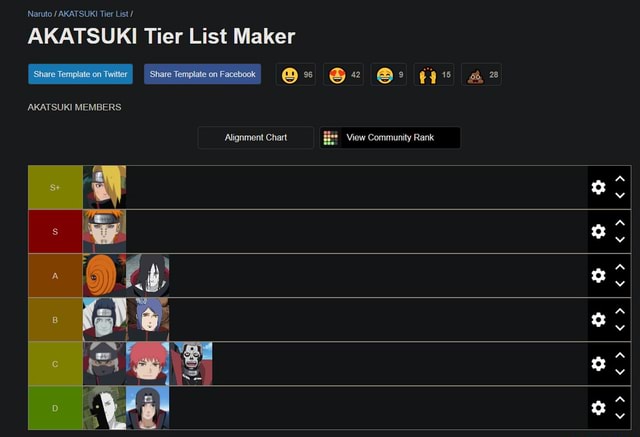 Naruto / AKATSUKI Tier List / AKATSUKI Tier List Maker Ge AKATSUKI ...