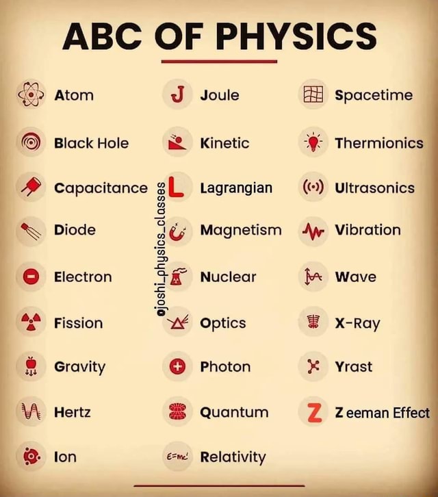 ABC OF PHYSICS Joule Atom Black Hole Capacitance Diode Electron Fission ...