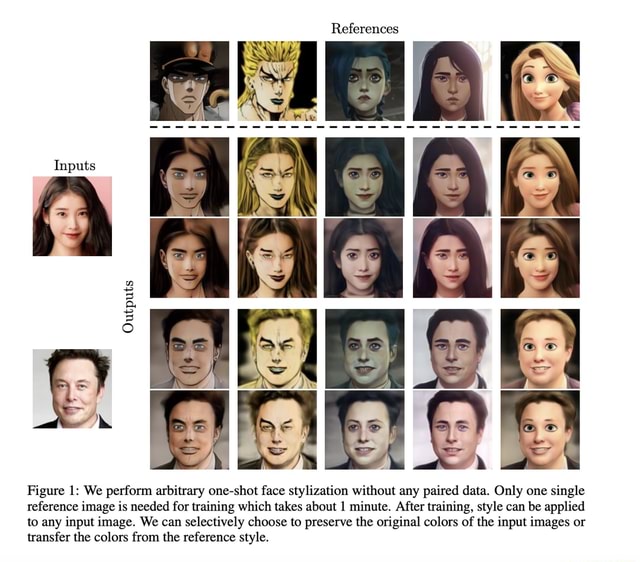 References Inputs Outputs Figure 1: We perform arbitrary one-shot face ...