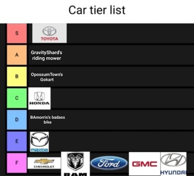 Car tier list TOYOTA GravityShard's riding mower OpossumTown's Gokart I ...