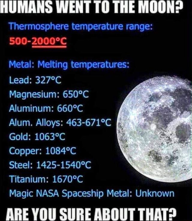 HUMANS WENT TO THE MOON? Thermosphere temperature range: Metal: Melting ...