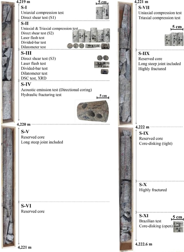 Om St Uniaxial compression test Direct shear test Uniaxial & Triaxial ...