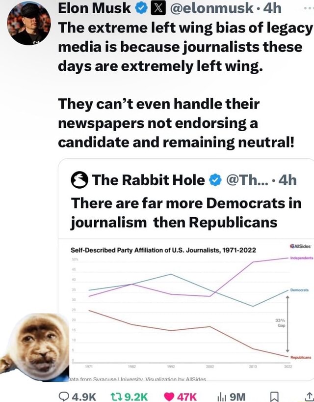 Elon Musk @ @elonmusk The extreme left wing bias of legacy media is ...