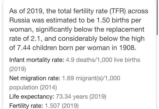 As of 2019, the total fertility rate (TFR) across Russia was estimated ...