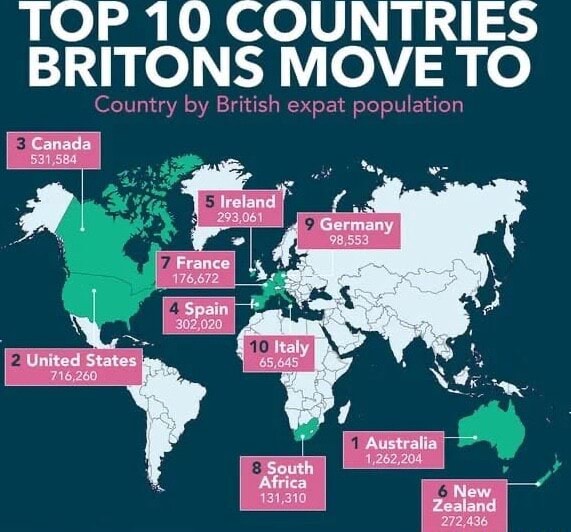 TOP 10 COUNTRIES BRITONS MOVE TO Country by British expat population ...
