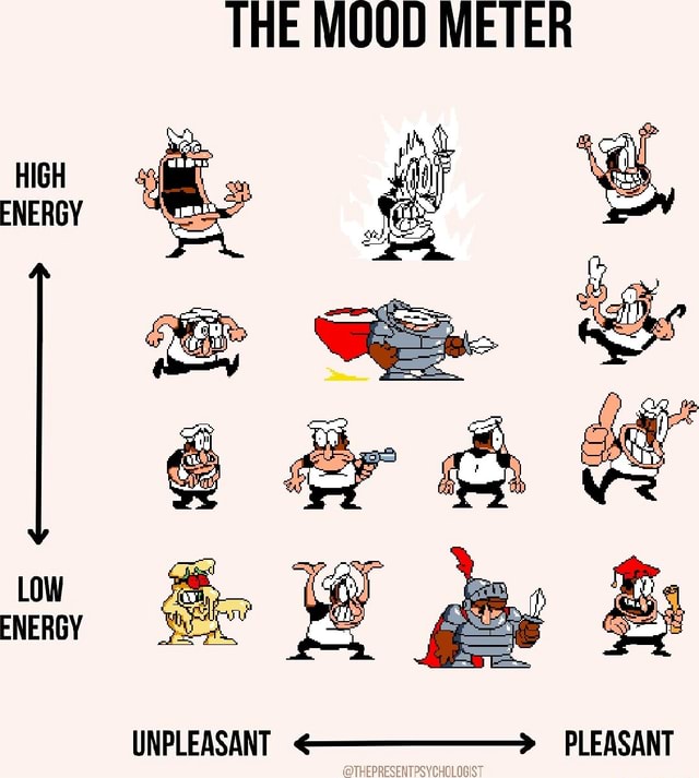 THE MOOD METER HIGH ENERGY LOW ENERGY UNPLEASANT PLEASANT - iFunny