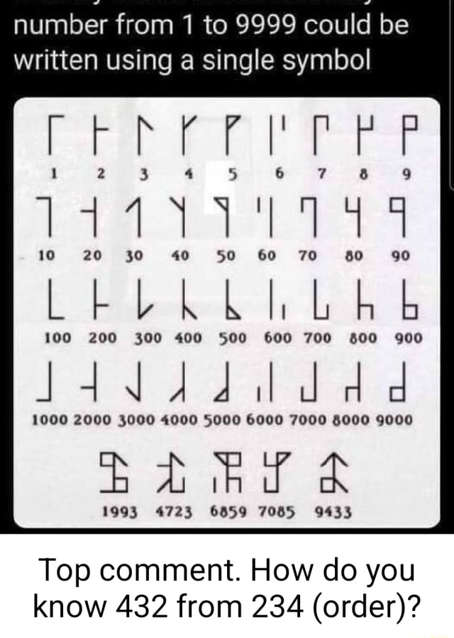 Number from 1 to 9999 could be written using a single symbol 100 200 ...