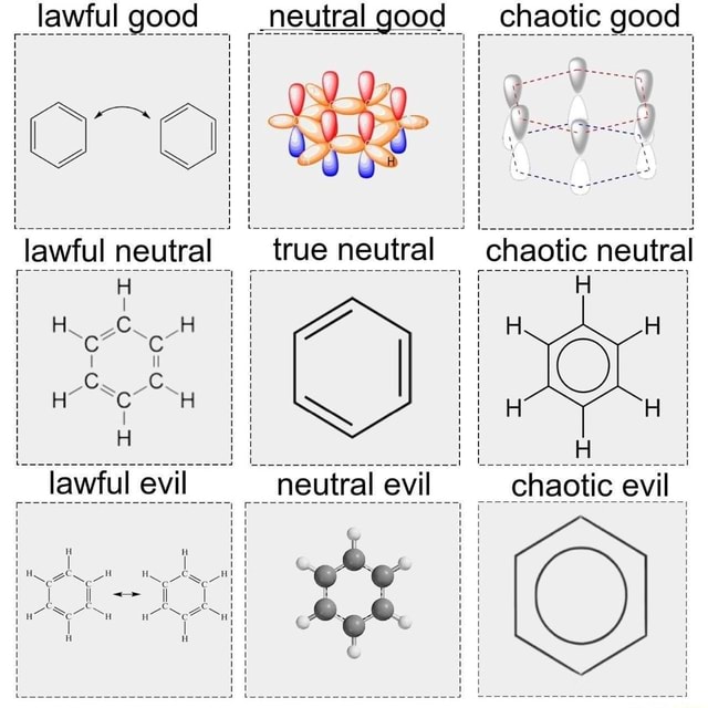 Chaotic evil neutral evil lawful good - iFunny