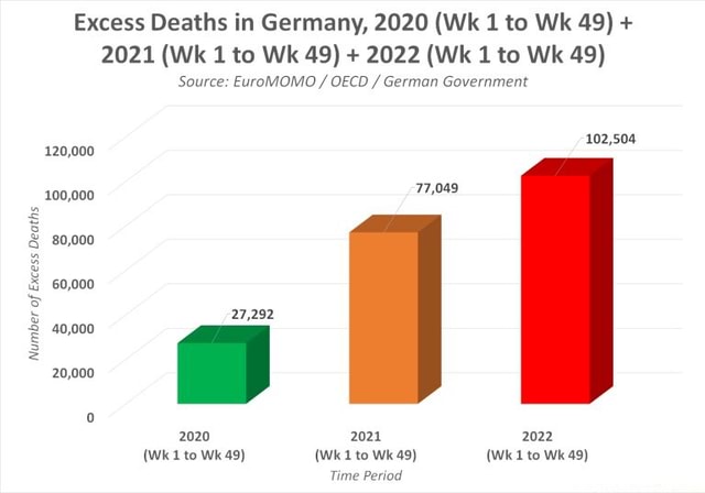 Of Number Excess Deaths Deaths Deaths Excess Deaths in Germany, 2020 ...