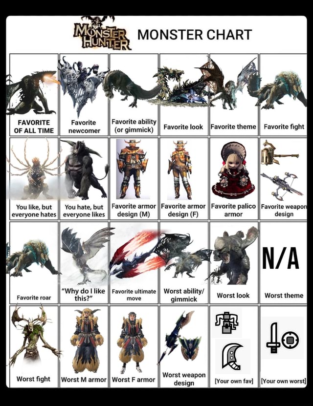 MONSTER CHART FAVORITE Favorite Favorite ability OF ALL TIME newcomer ...