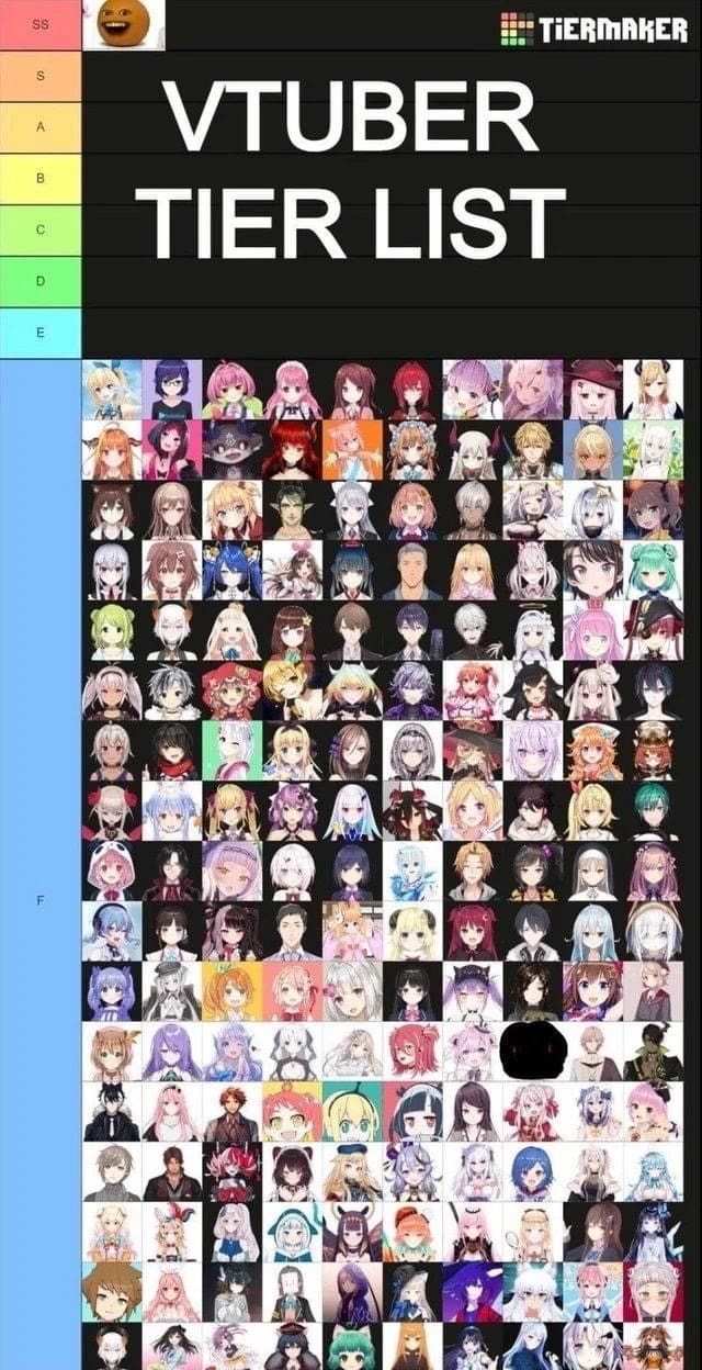 Bo TIERMAKER VTUBER TIER LIST - iFunny