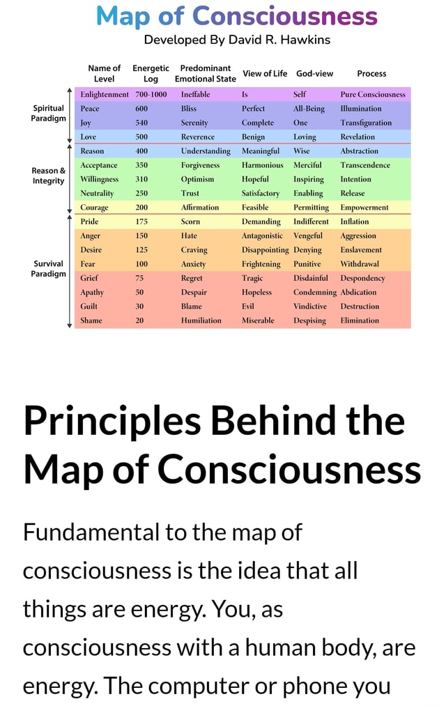 Map of Consciousness Name of Level Spiritual Peace Paradigm Love Reason ...