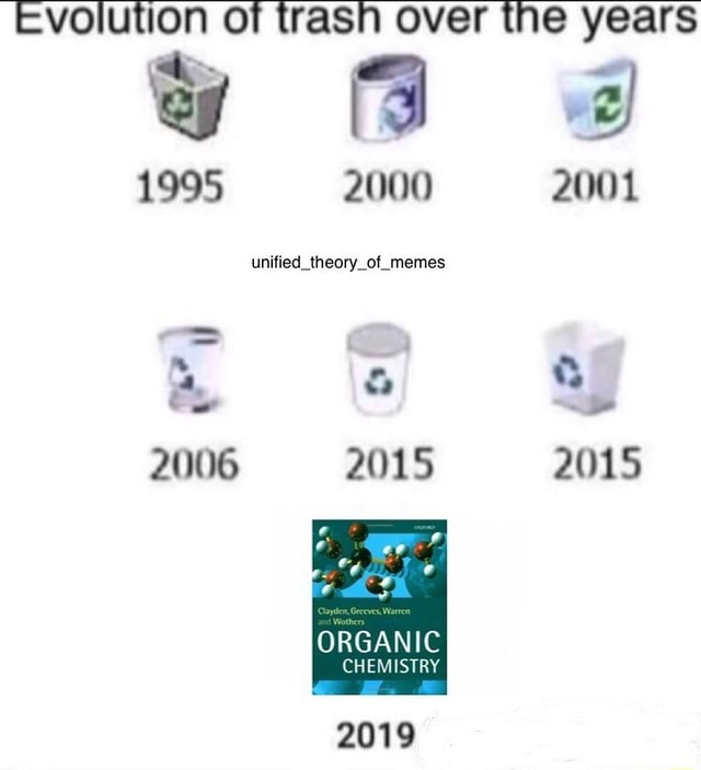Evolution of trash over the years unified_theory_of_memes 2006 2015 ...
