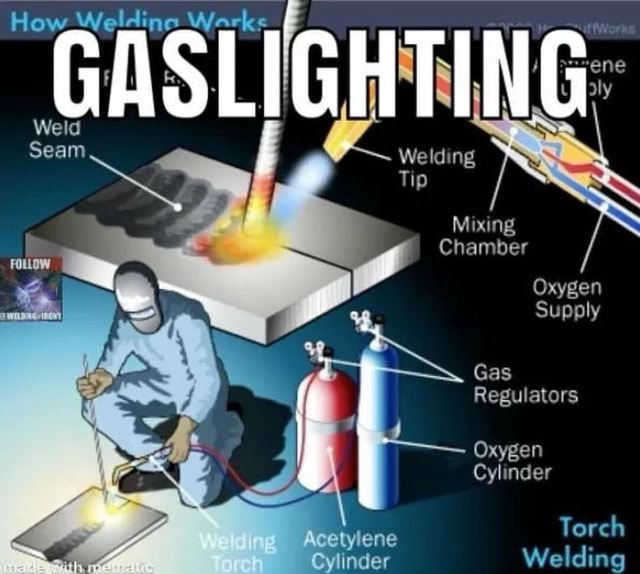 How_ Weldine weld Seam Welding Tip Mixing Chamber SS Oxygen Supply Gas ...