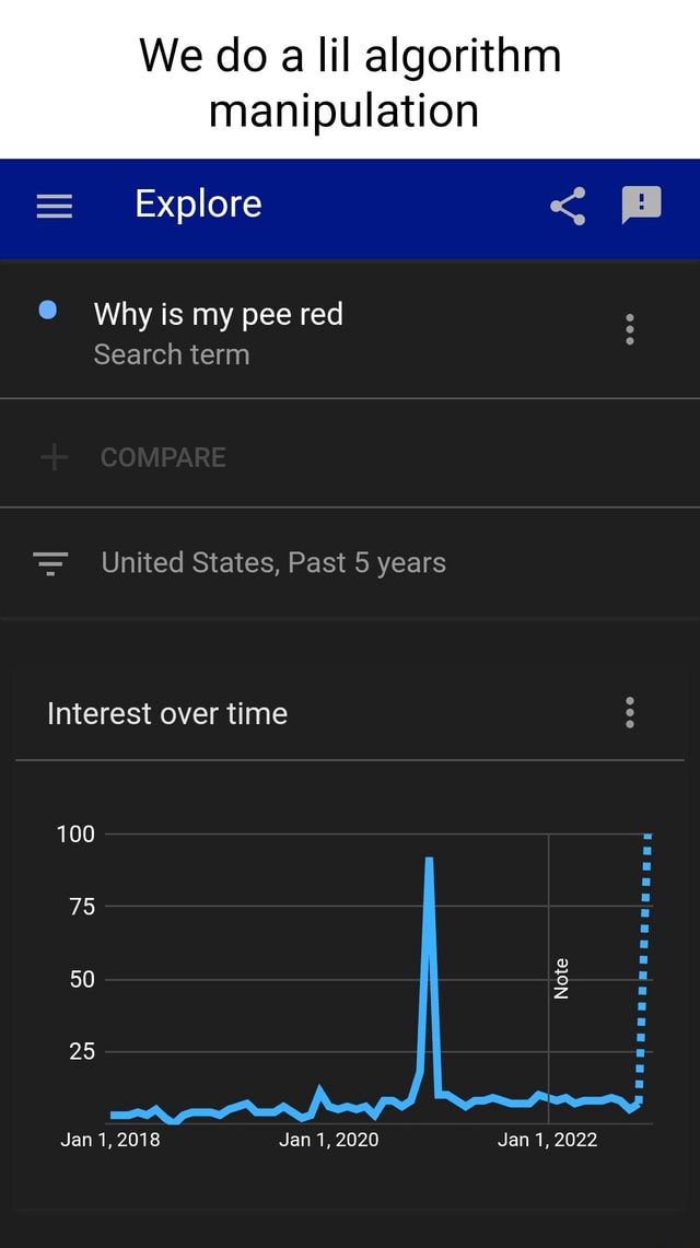 We do alil algorithm manipulation Explore Why is my pee red Search term ...