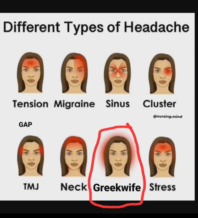 Different Types of Headache AAA Tension Migraine Sinus Cluster @nursing.mind Siress - America’s ...