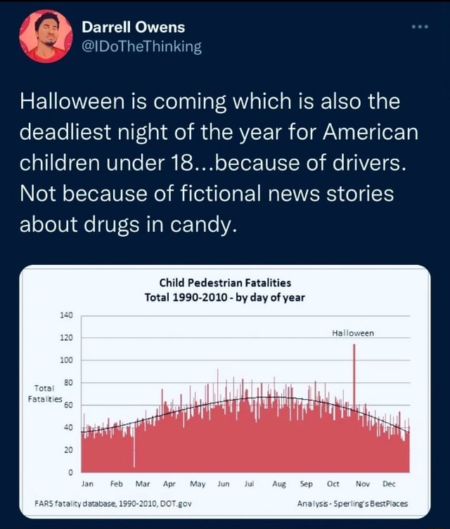 Darrell Owens @IDoTheThinking Halloween is coming which is also the ...