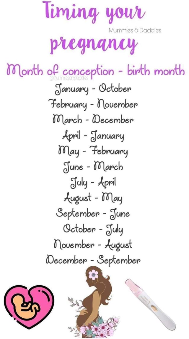 Tuning your pregnancy Mummies & Daddies Wlonth of conception - birth ...