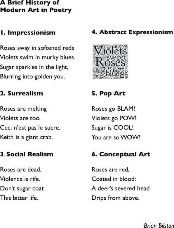A Brief History of Modern Art in Poetry 1. Impressionism Roses sway in ...