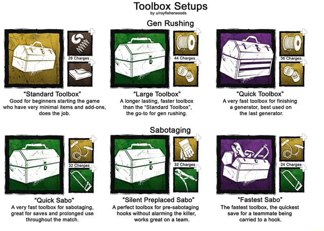 Toolbox Setups by Gen Gen Rushing 28 Charges "Standard Toolbox" "Large ...