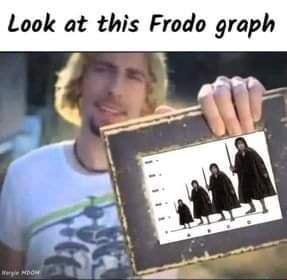 Look at this Frodo graph - America’s best pics and videos