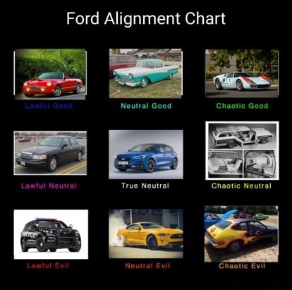 Ford Thunder bird, ranchero, Gt40. Crown Vic, Focus, Aurora ...