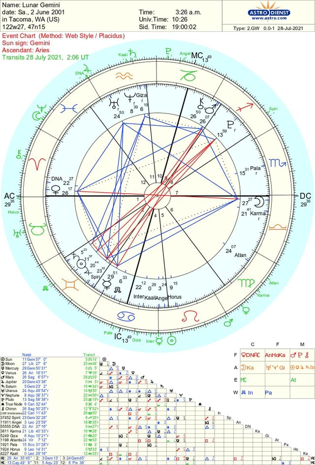Anything interesting spotted? #astrology#birthchart#natalchart# ...